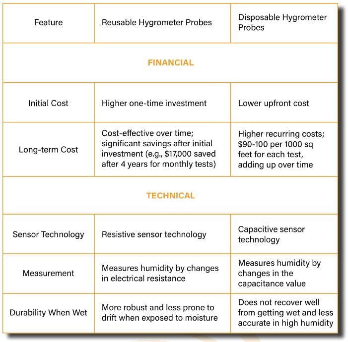 Concrete Slab Moisture Testing | Measuring Moisture in Concrete Guide