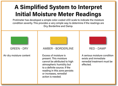 Technically Speaking | How Does a Moisture Meter Work?